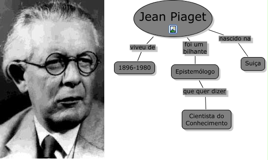 Jean Piaget